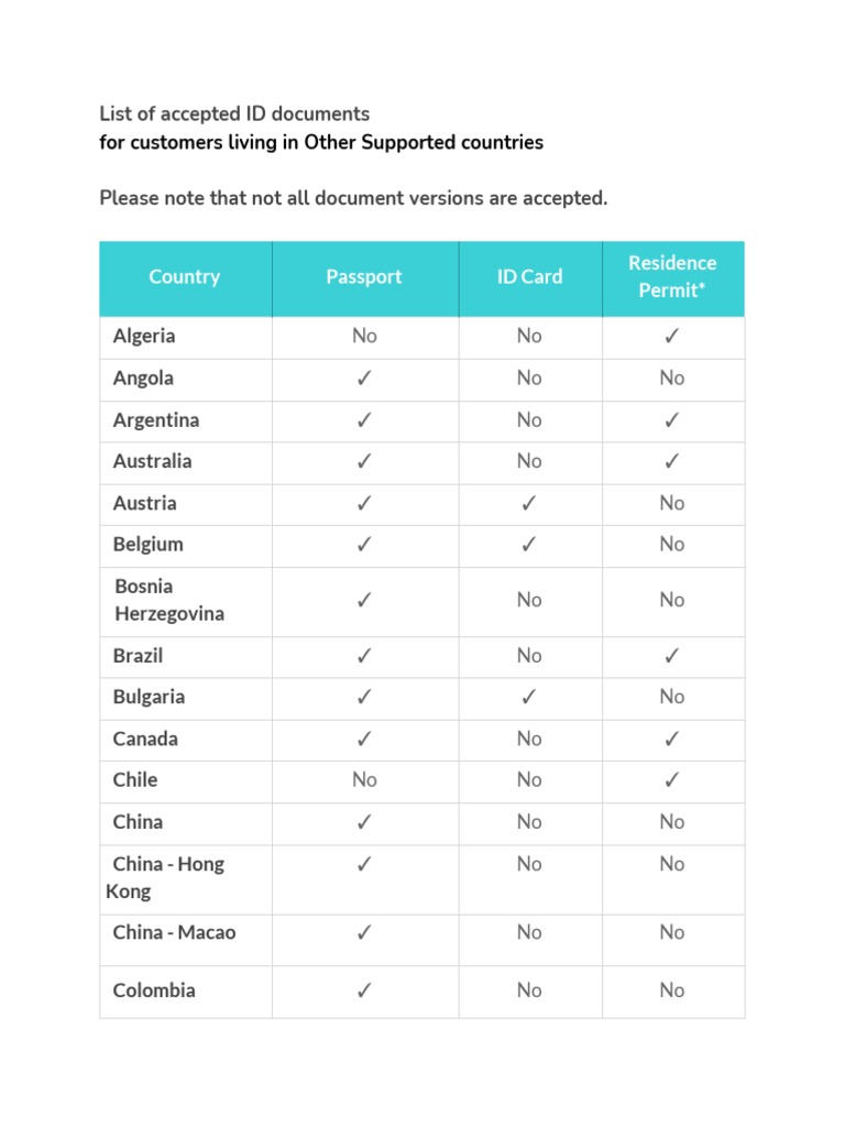 n26 Document Verify Сountries | PDF | Identity Document | Passport