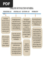 Vlog Script: Name (S) | PDF | Cooking, Food & Wine | Self-Improvement