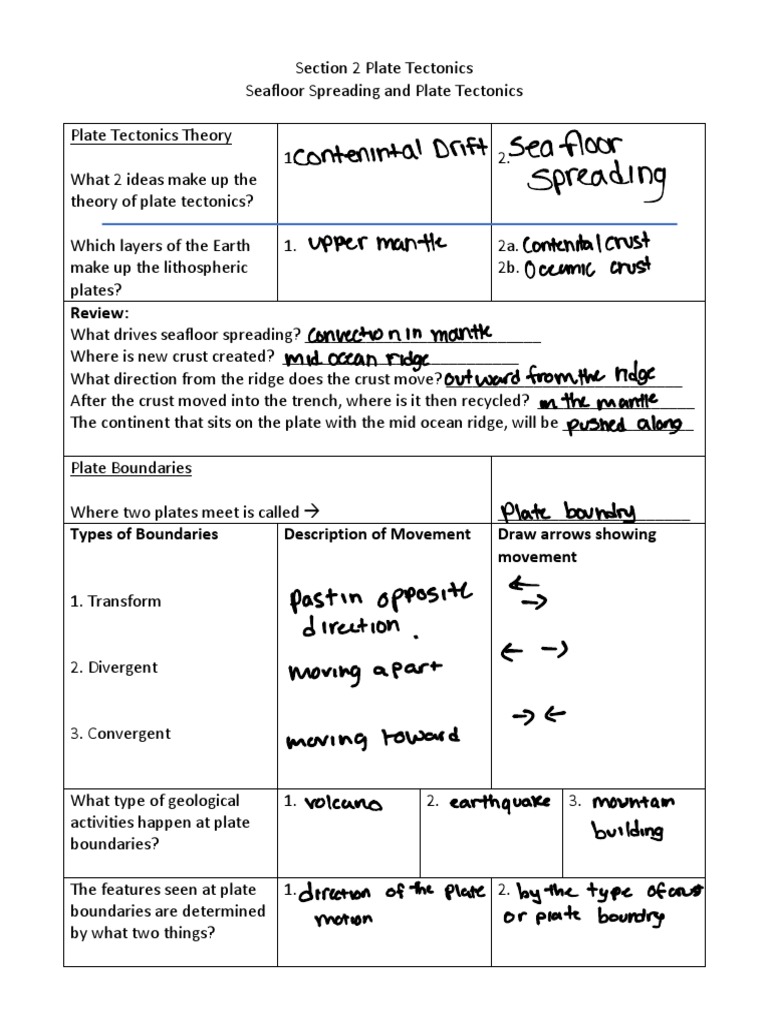 IBook+3+ +Section+2+Plate+Tectonics+Reading+Guide+2019 | PDF | Plate ...