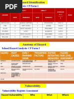 BDRRMC Organizational Chart | PDF | Emergency Management | Public Safety