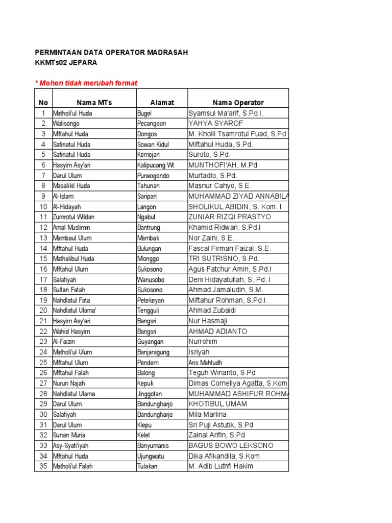 Daftar Operator Mts Jepara Pdf
