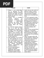 Monday Morning Leadership | PDF | Leadership | Motivational