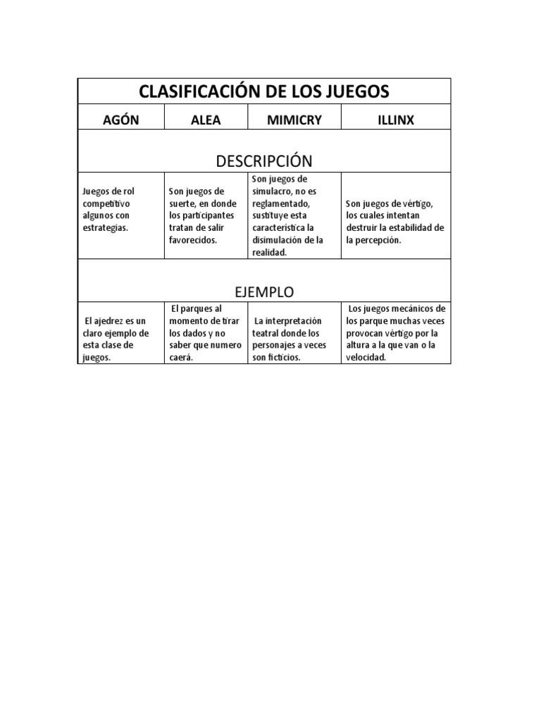Actividad Clasificación de Los Los Juegos | PDF