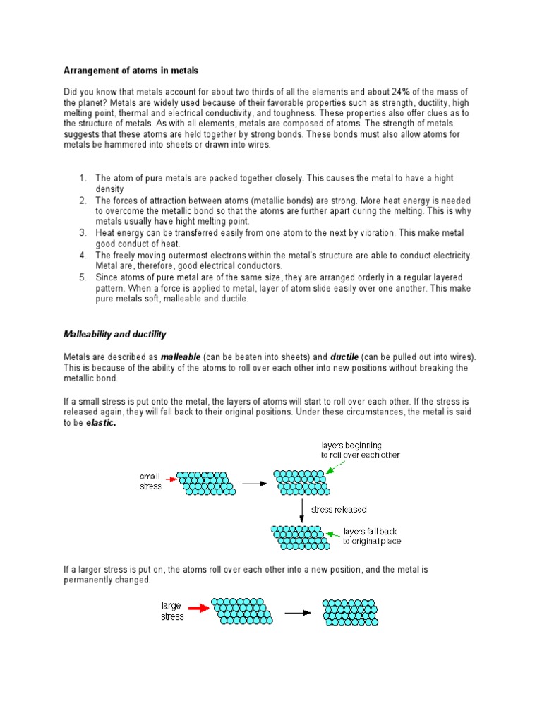 Arrangement of Atoms in Metals: Malleability and Ductility | Download ...