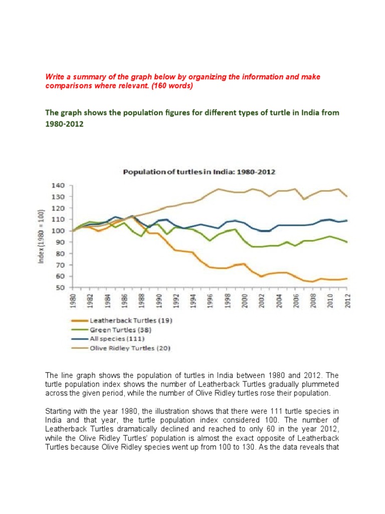 The Graph Shows The Population Figures For Different Types of Turtle in ...