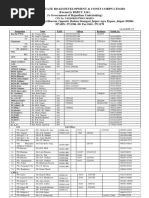 PHED CUG Contact List PDF | PDF | Nature | Business