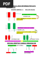Ebook Candlestick | PDF