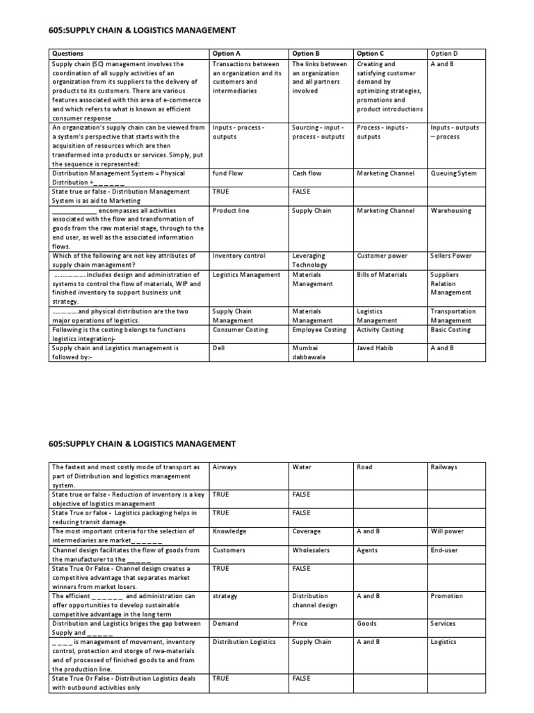 605:supply Chain & Logistics Management: Questions Option A Option B ...
