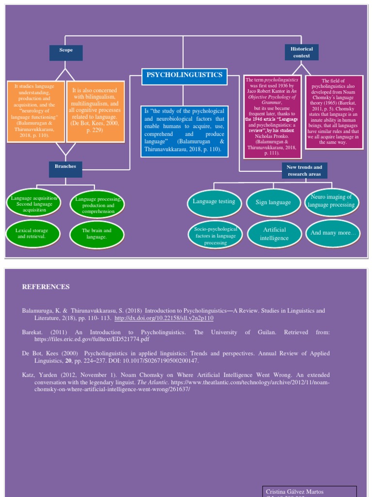 Concept Map | PDF | Psycholinguistics | Language Acquisition
