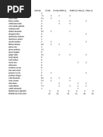 Tabel Nominal Cu Elevii Clasei A XII-A | PDF