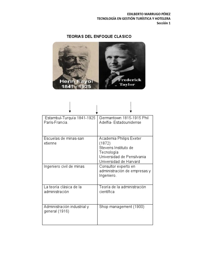Teorias Del Enfoque Clasico | PDF | Business | Economias
