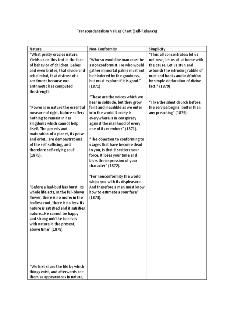 Transcendentalism Values Chart | PDF