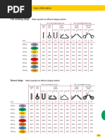 Tagline Guidelines for Safe Lifting | PDF | Rope | Wound