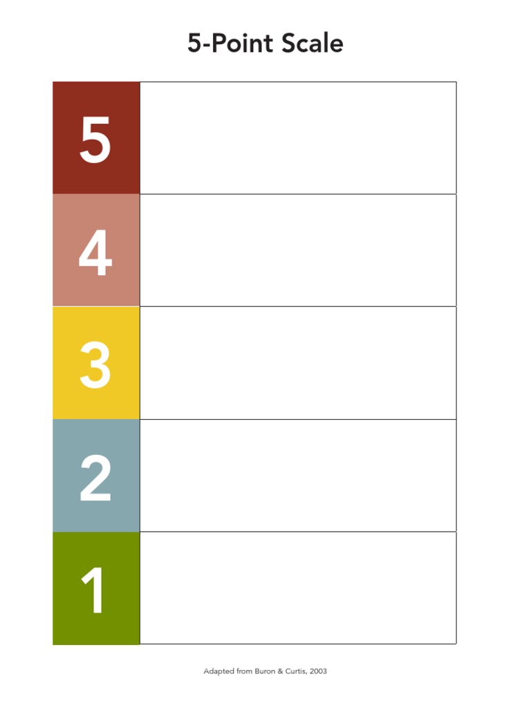 5 Point Scale Template | PDF