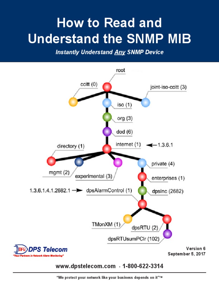 Demystifying The SNMP Mib | PDF | Internet Protocols | File Format