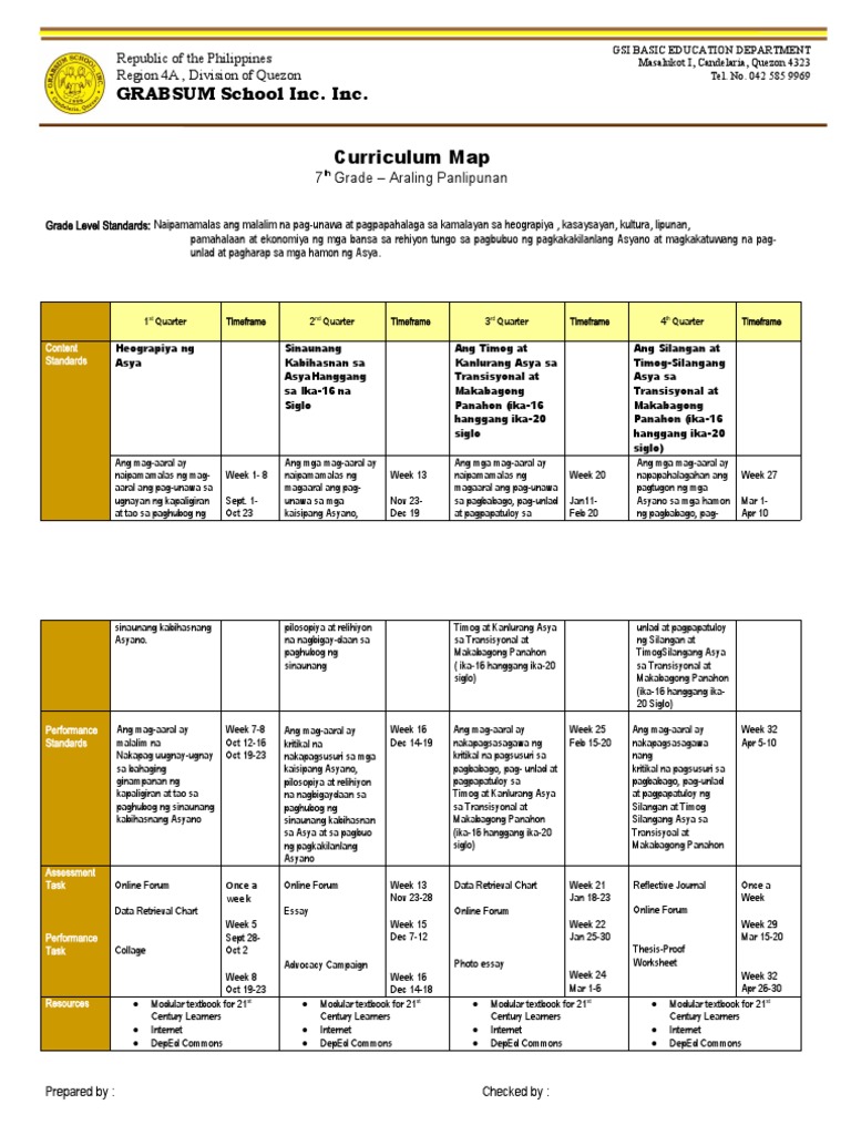 Curriculum-Map AP7 FINAL | PDF
