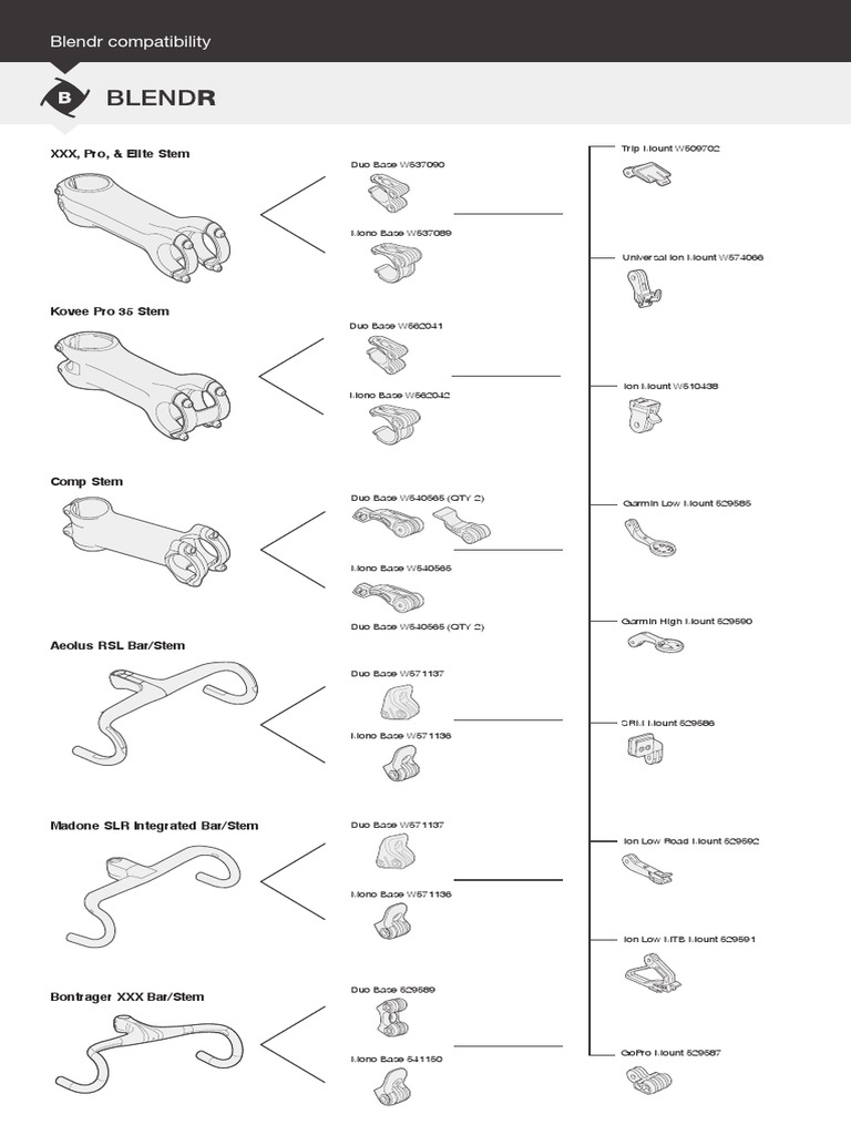 Blendr Mounts & Compatibility Guide | PDF | Business