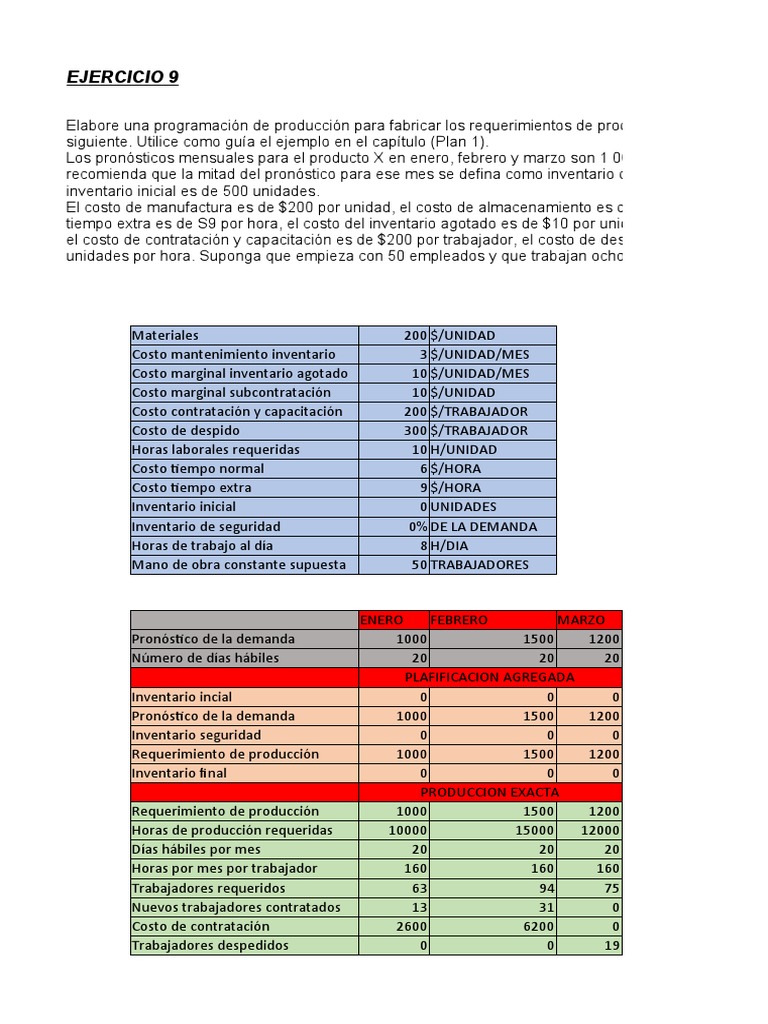 Fernandez Ejer 9 | PDF | Inventario | Producción y fabricación