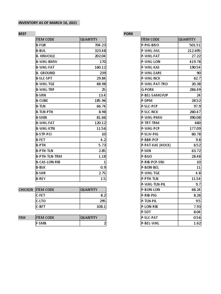 2021 Meat Inventory | PDF | Beef | Animal Death