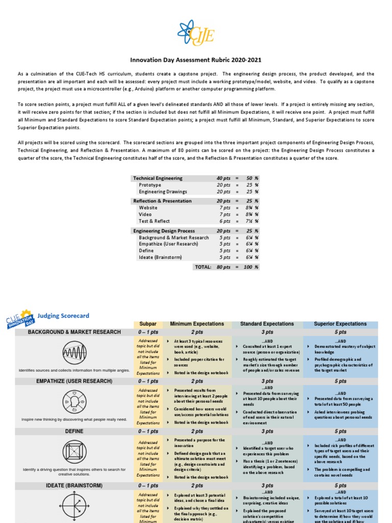Innovation Day Assessment Rubric 2020-2021 | PDF | Prototype | Internet ...