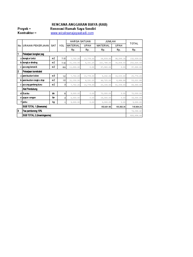 Contoh RAB Renovasi | PDF