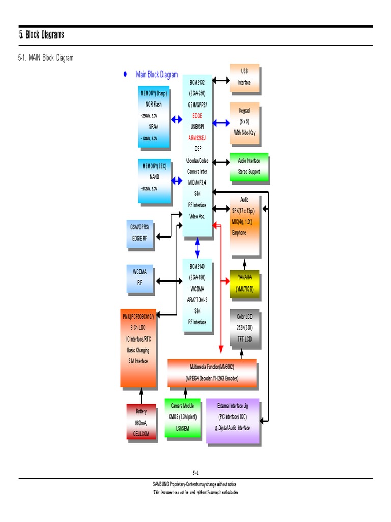 05 Block Diagram | PDF | Codec | Computer Hardware