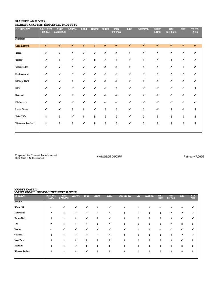 Products Comparison | PDF | Life Insurance | Insurance