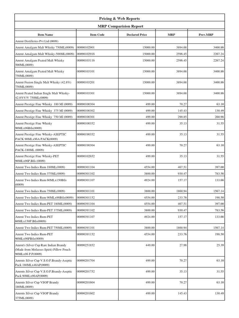 Pricing & Web Reports MRP Comparision Report: Item Name Item Code ...