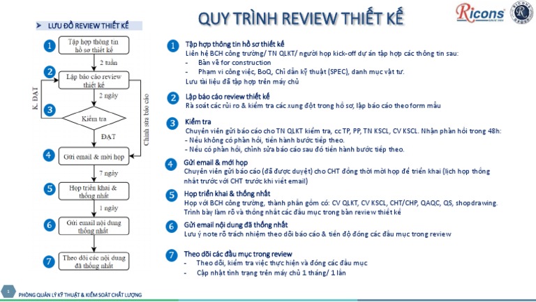 Quy Trinh Review Thiet Ke | PDF