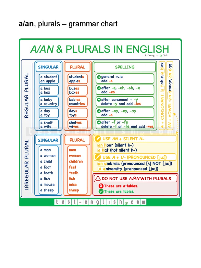 A1 - A-An, Plurals-Singular and Plural Forms | PDF