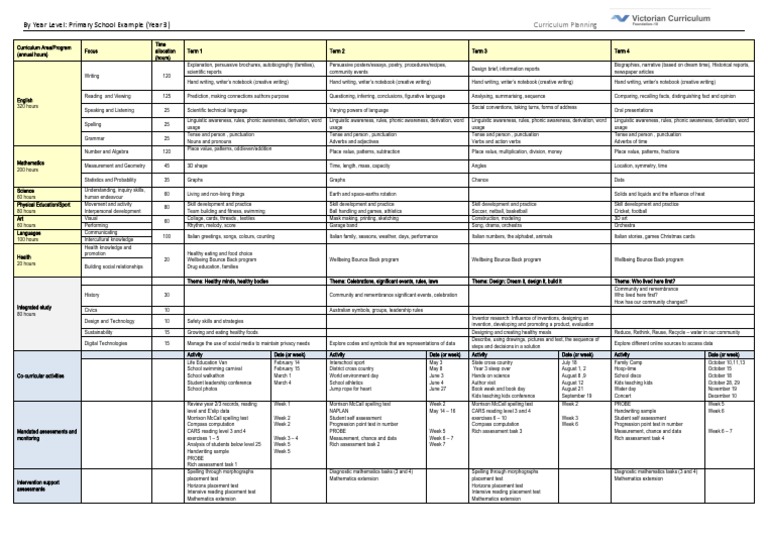 By Year Level: Primary School Example (Year 3) : Curriculum Planning ...