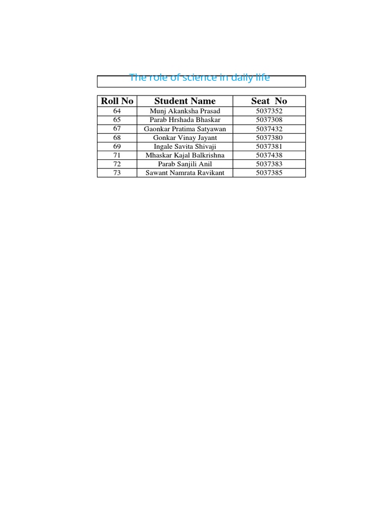 Student Roll Numbers and Names List | PDF