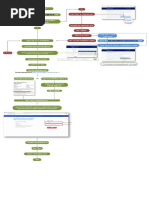 CMIE - ProwessIQ Setup Guide | PDF