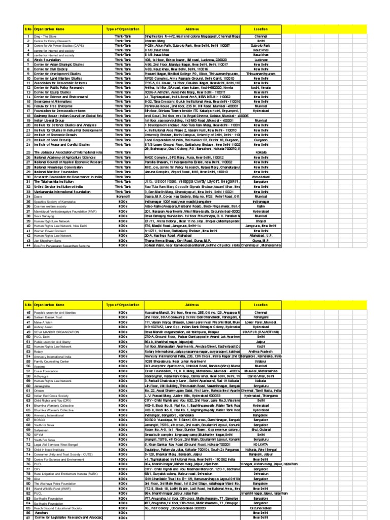 DATABASE - NGO & Research Organization | PDF | New Delhi | Non ...