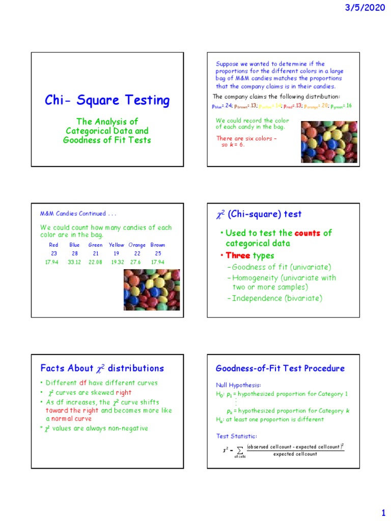 Chi-Square Testing: The Analysis of Categorical Data and Goodness of ...