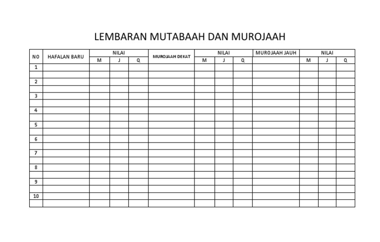 Lembaran Mutabaah Dan Murojaah | PDF