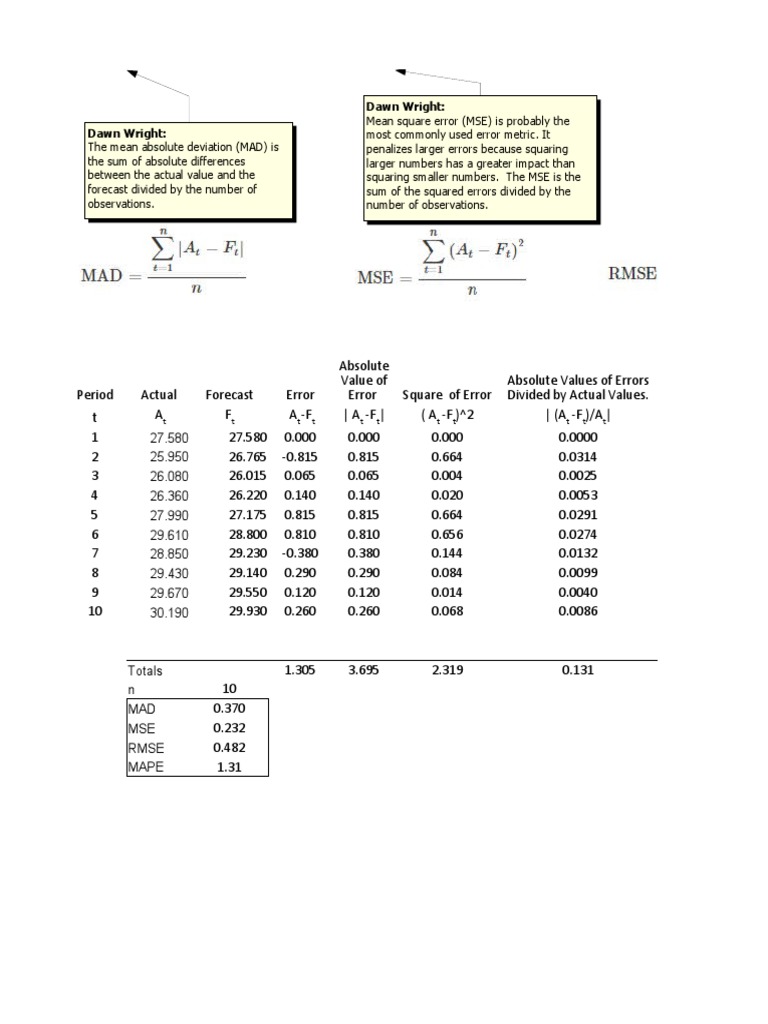 Map Mse Mape | PDF | Errors And Residuals | Mean Squared Error