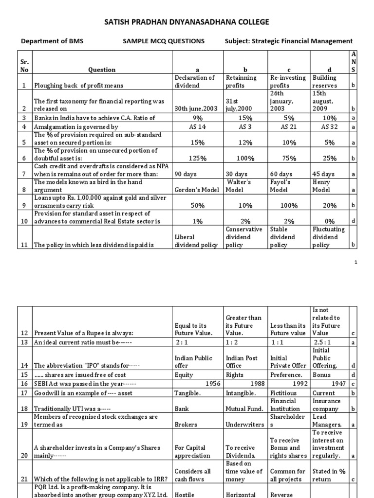 Satish Pradhan Dnyanasadhana College: Department of BMS Sample MCQ ...