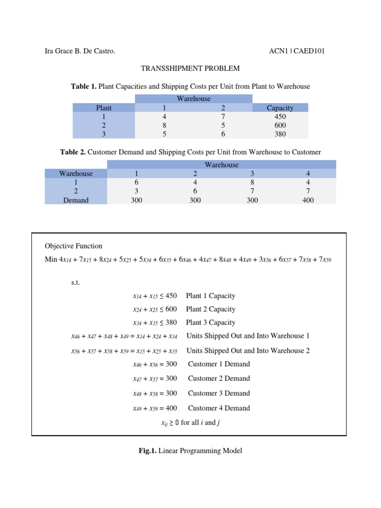 Transshipment Problem | Download Free PDF | Algorithms And Data Structures | Analysis