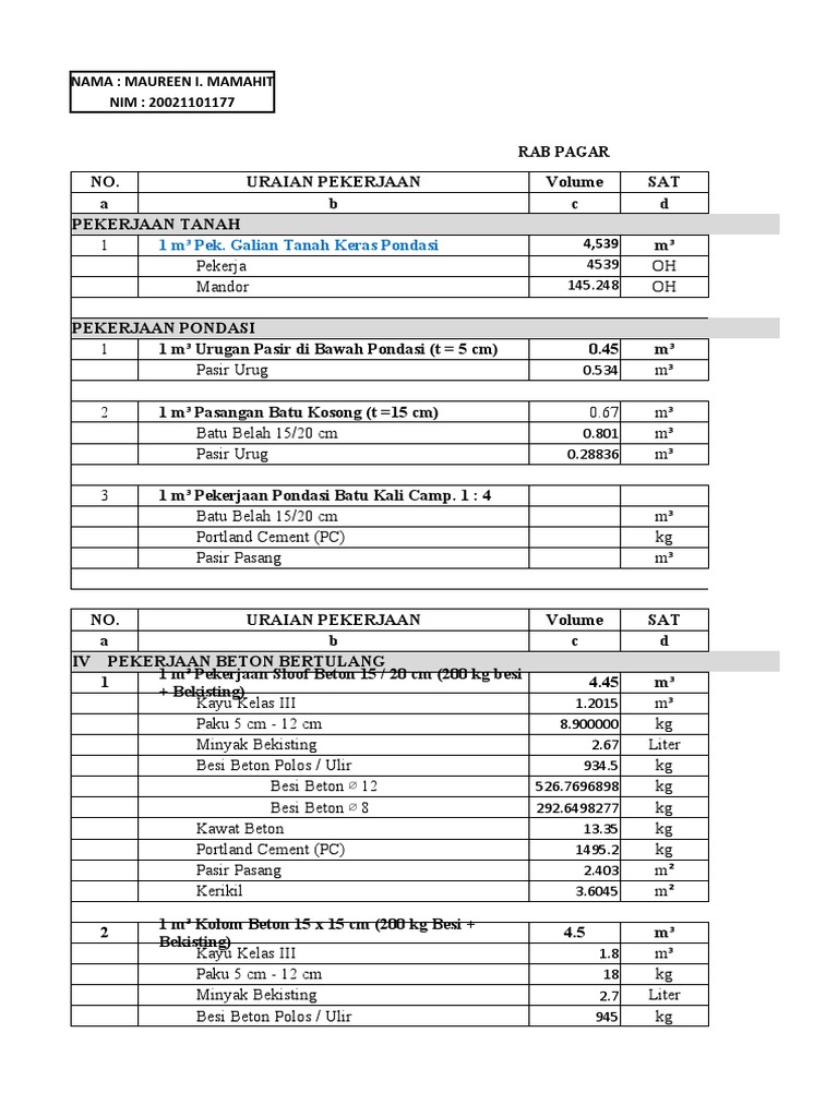 Rab Maureen Iren Mamahit | PDF