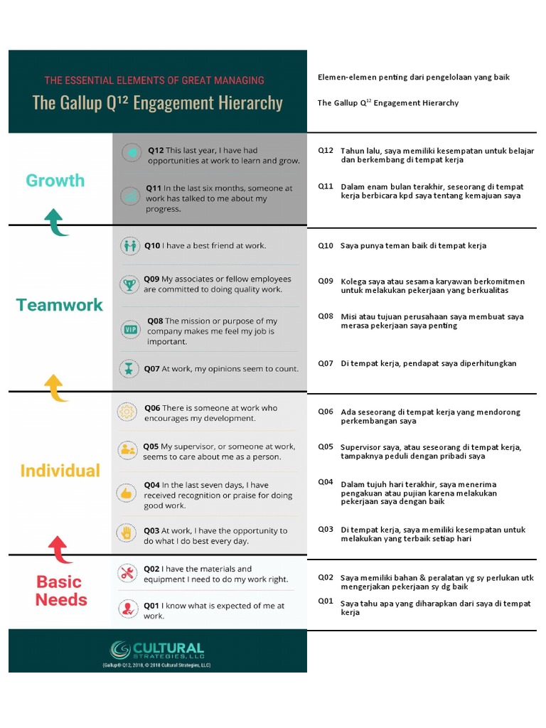 Gallup Q12 Hierarchi Engagement | PDF