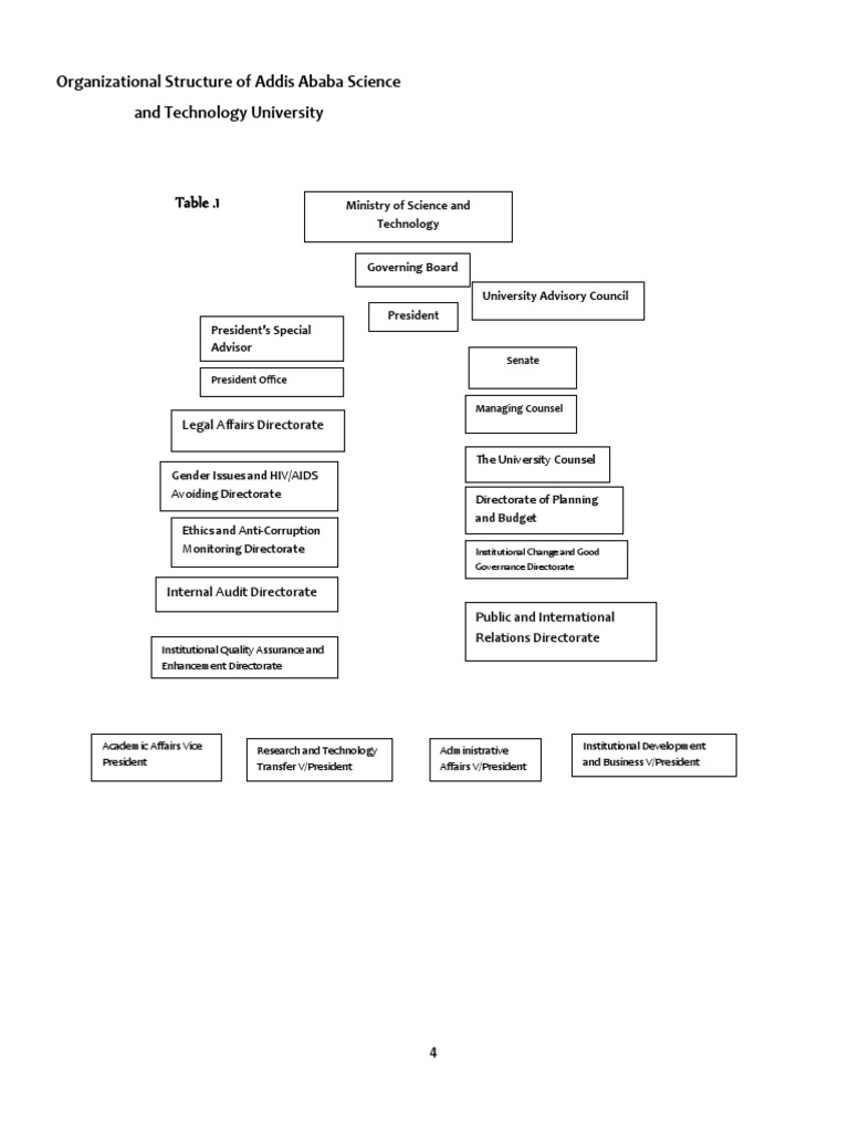 Organizational Structure of Addis Ababa Science and ...