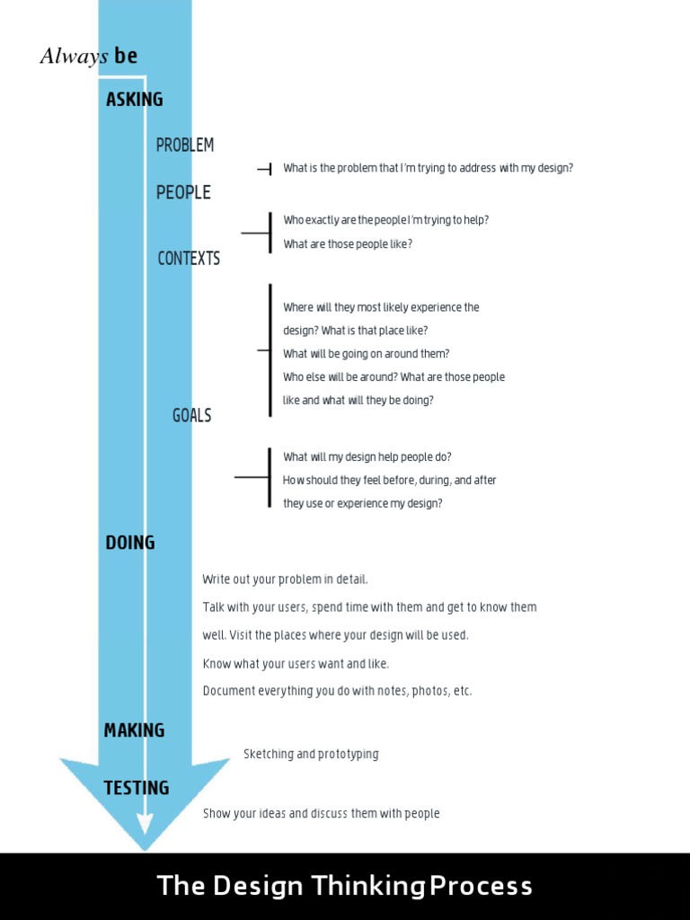 The Design Thinking Process: Always Be | PDF | Design Thinking | Prototype