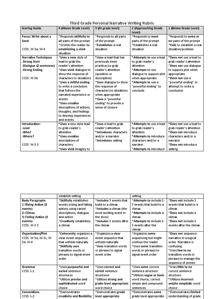Narrative Writing Rubric Edited For Hope | PDF | Narration | Word