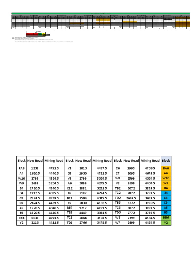Lead Distance of Mining Blocks | PDF | Heavy Industry | Mining