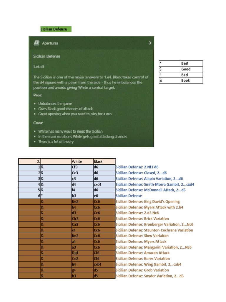 Sicilian Defense | PDF | Traditional Games | Competitive Games