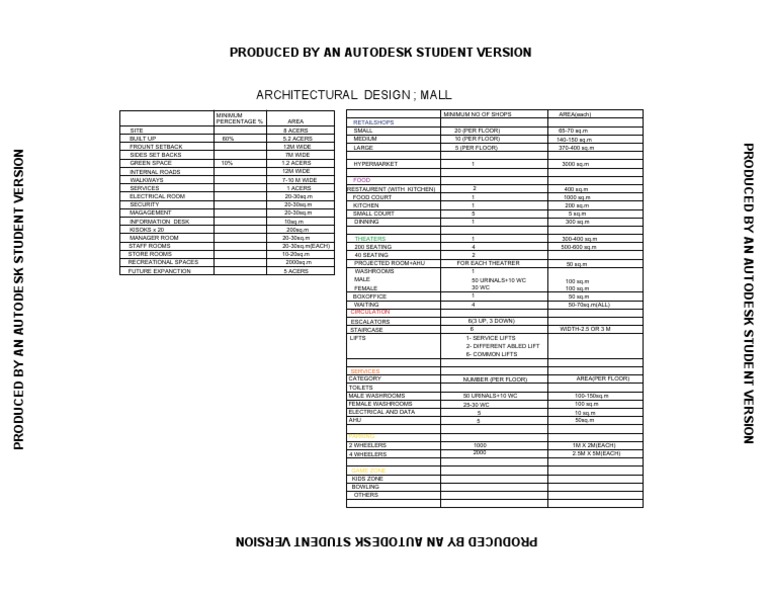 Area Statements Mall | PDF | Buildings And Structures | Retailing