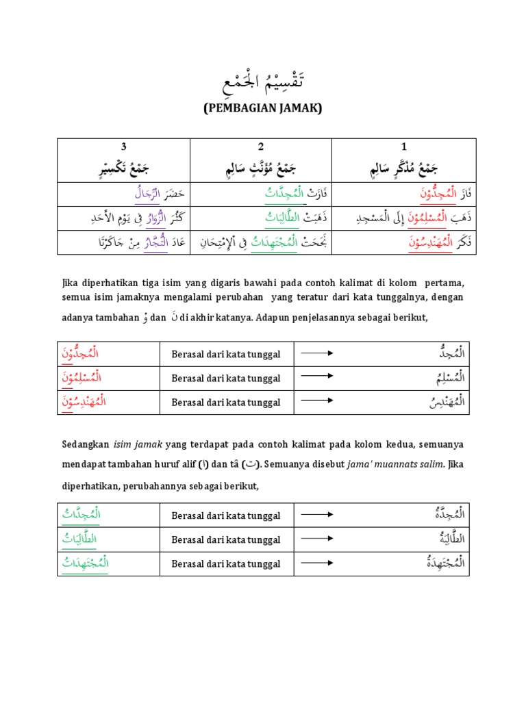 09-Pembagian Isim Jamak | PDF
