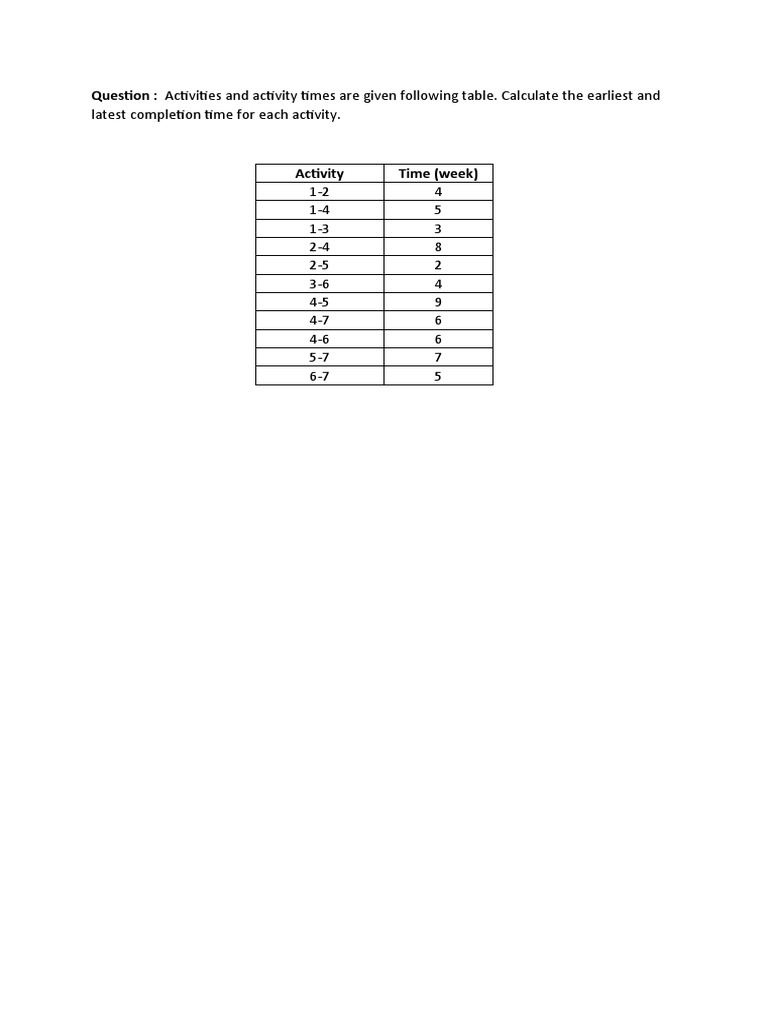 CPM Question | PDF