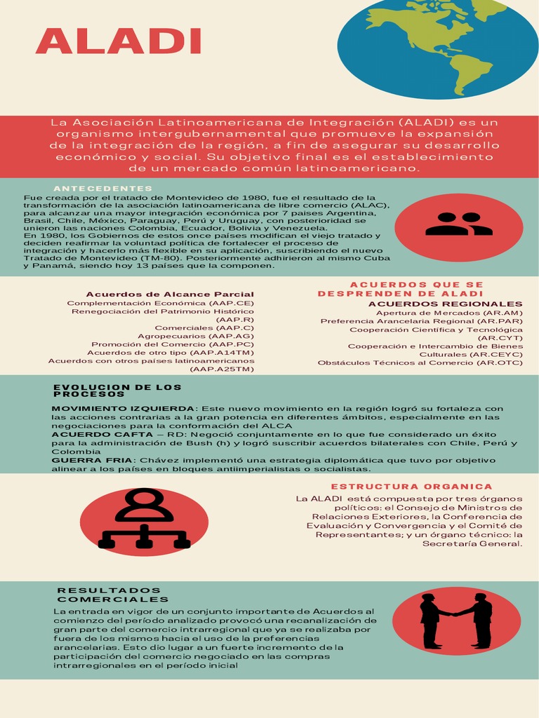 Aladi Infografia | PDF | America latina | Relaciones internacionales